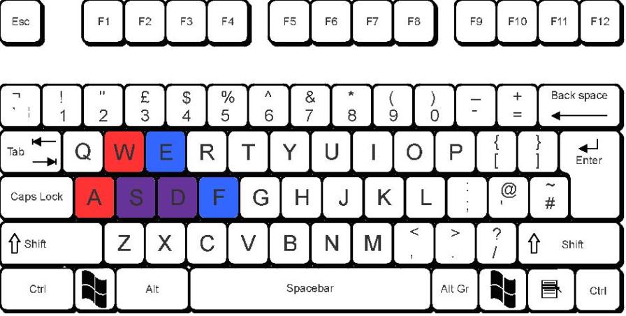 PC Gaming: Why ESDF is Objectively Better than WASD | Middle Of Nowhere ...