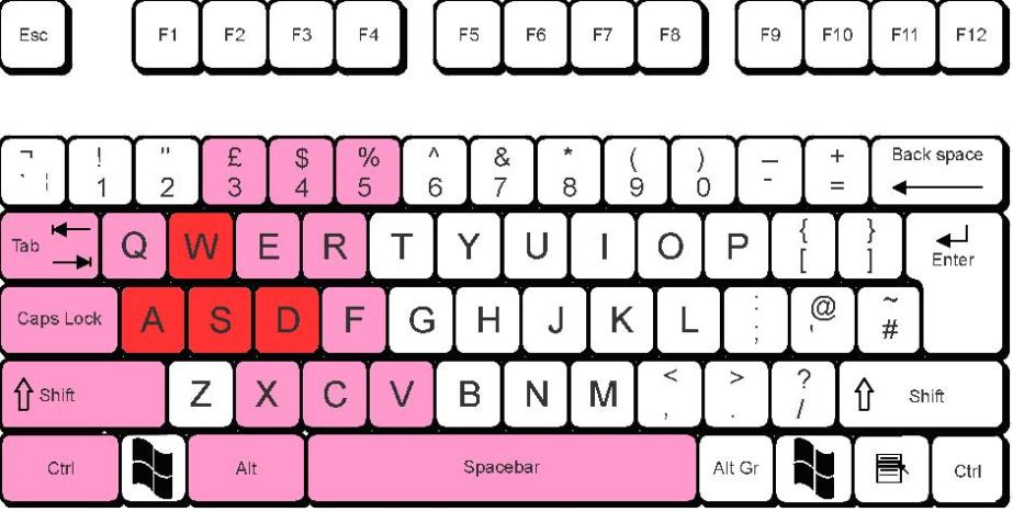 PC Gaming: Why ESDF is Objectively Better than WASD | Middle Of Nowhere ...