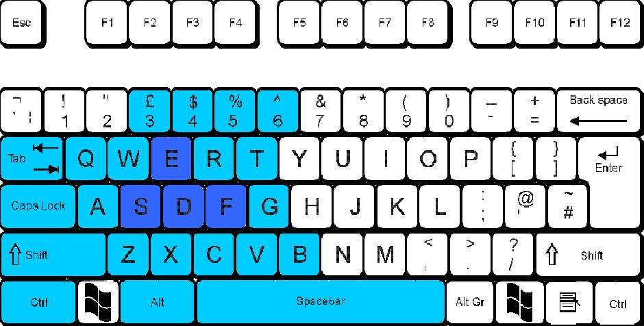 PC Gaming: Why ESDF is Objectively Better than WASD | Middle Of Nowhere ...
