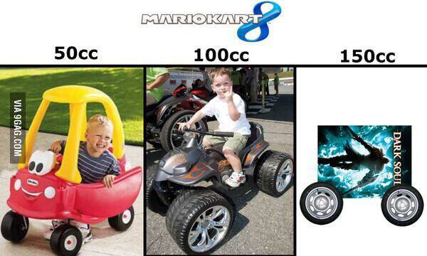 Mario Kart 8 Review | Middle Of Nowhere Gaming